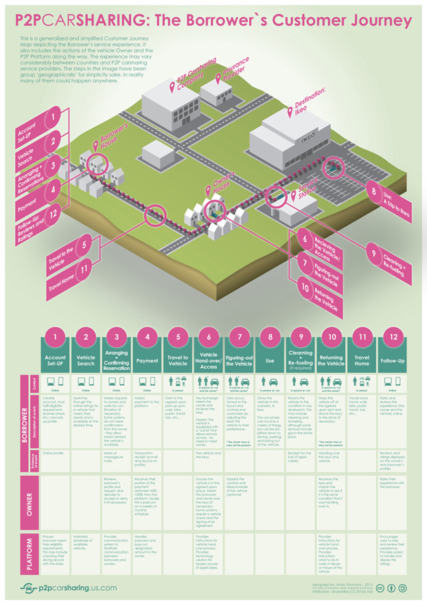 Mapping Experiences: Five Key Questions to Get Started | EXPERIENCING ...