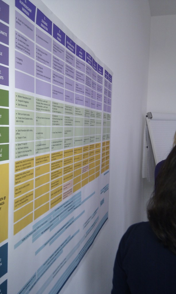 Mapping Experiences: Five Key Questions to Get Started | EXPERIENCING ...