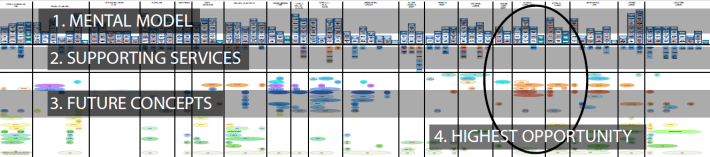 Combining Mental Model Diagrams and Jobs To Be Done | EXPERIENCING ...