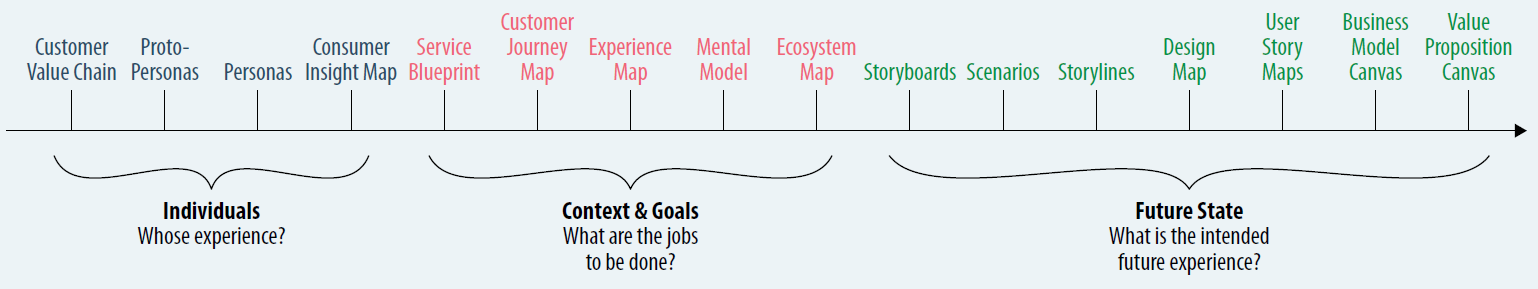 Which Maps Do You Really Need? | EXPERIENCING INFORMATION